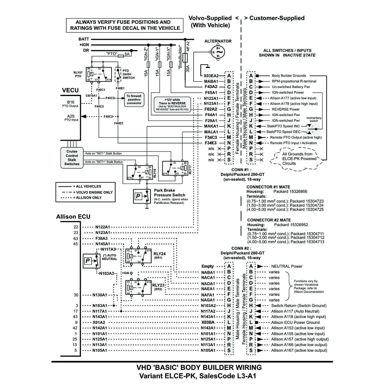 Diagramas de Fiação Volvo VNL Explicados
